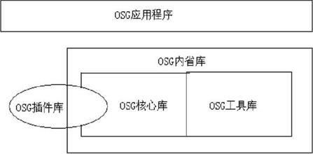 ♆1-OSG 概述-CSDN博客