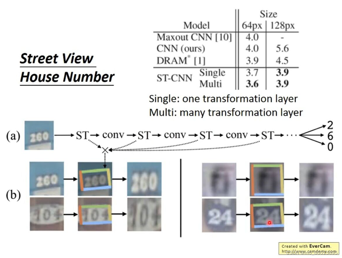 第八周：机器学习周报-CSDN博客