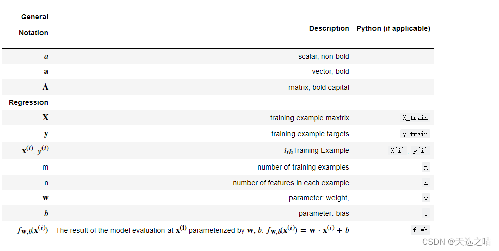 吴恩达课后lab Multiple Variable Linear Regressio（多变量线性回归）吴恩达机器学习lab实验室文件 Csdn博客 
