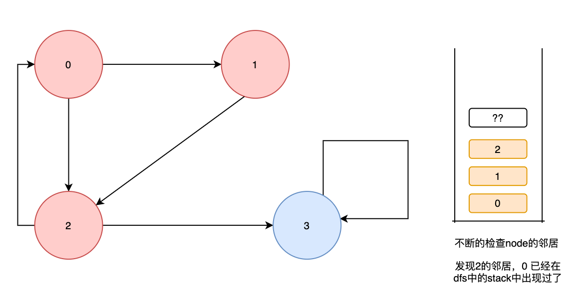 检查_有向图&无向图中的环_有向图的环和无向图的环-CSDN博客