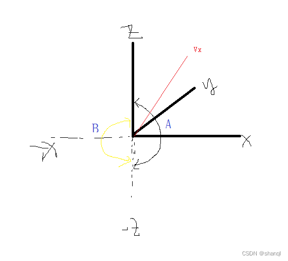 OpenCascade笔记：gp_Ax2_opencascade 坐标轴-CSDN博客