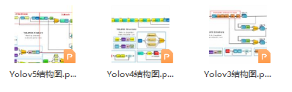 Yolov3、v4、v5、Yolox模型权重及网络结构图资源下载_yolo算法下载-CSDN博客