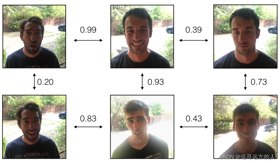 L4W4作业1 人脸识别 - the Happy House_快乐屋的人脸识别 欢迎来到第4周的第一个作业!在这里,您将构建一个人脸识别系统 ...