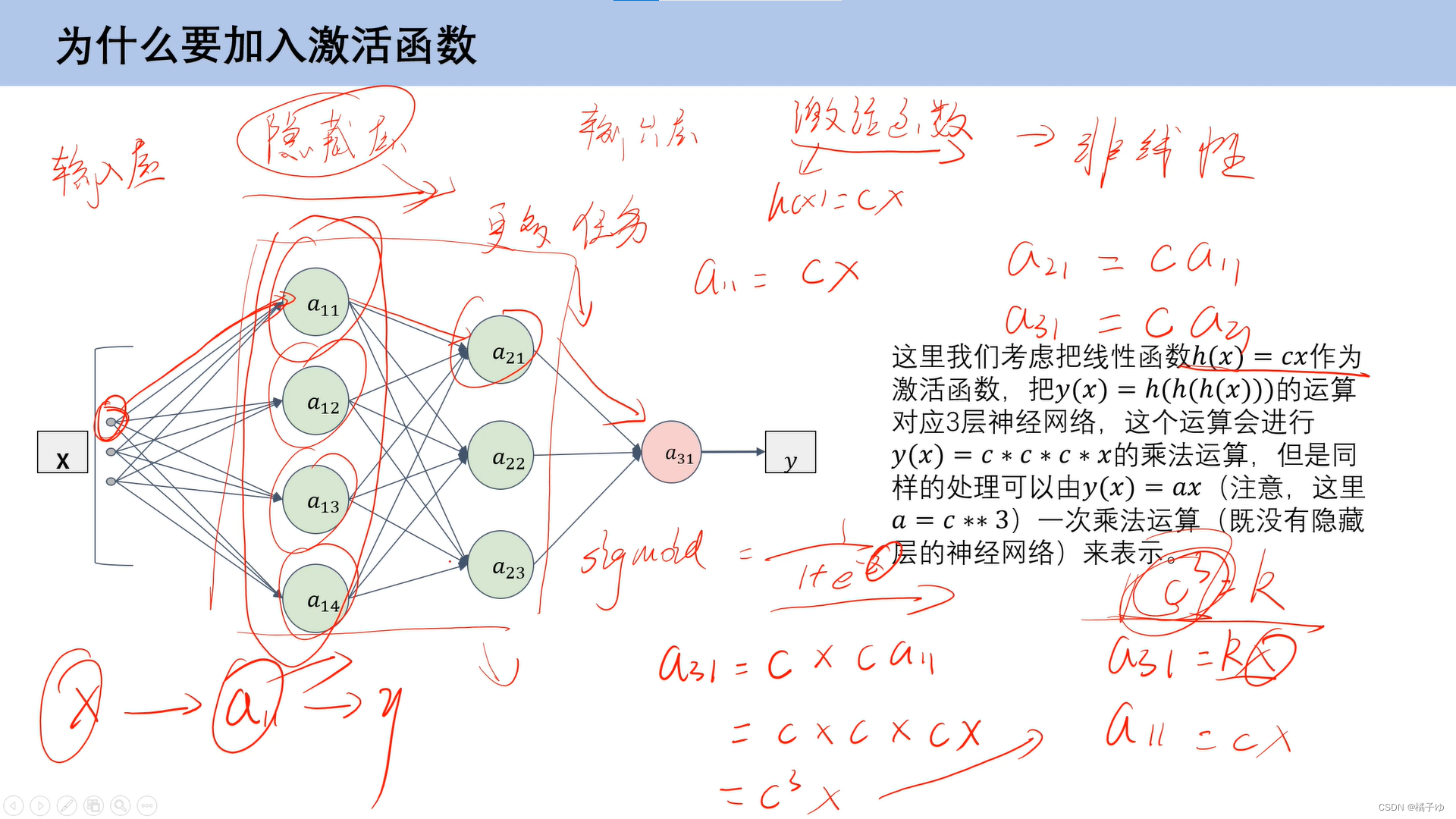 深度学习(三):全连接神经网络与实战全连接神经网络的应用 Csdn博客