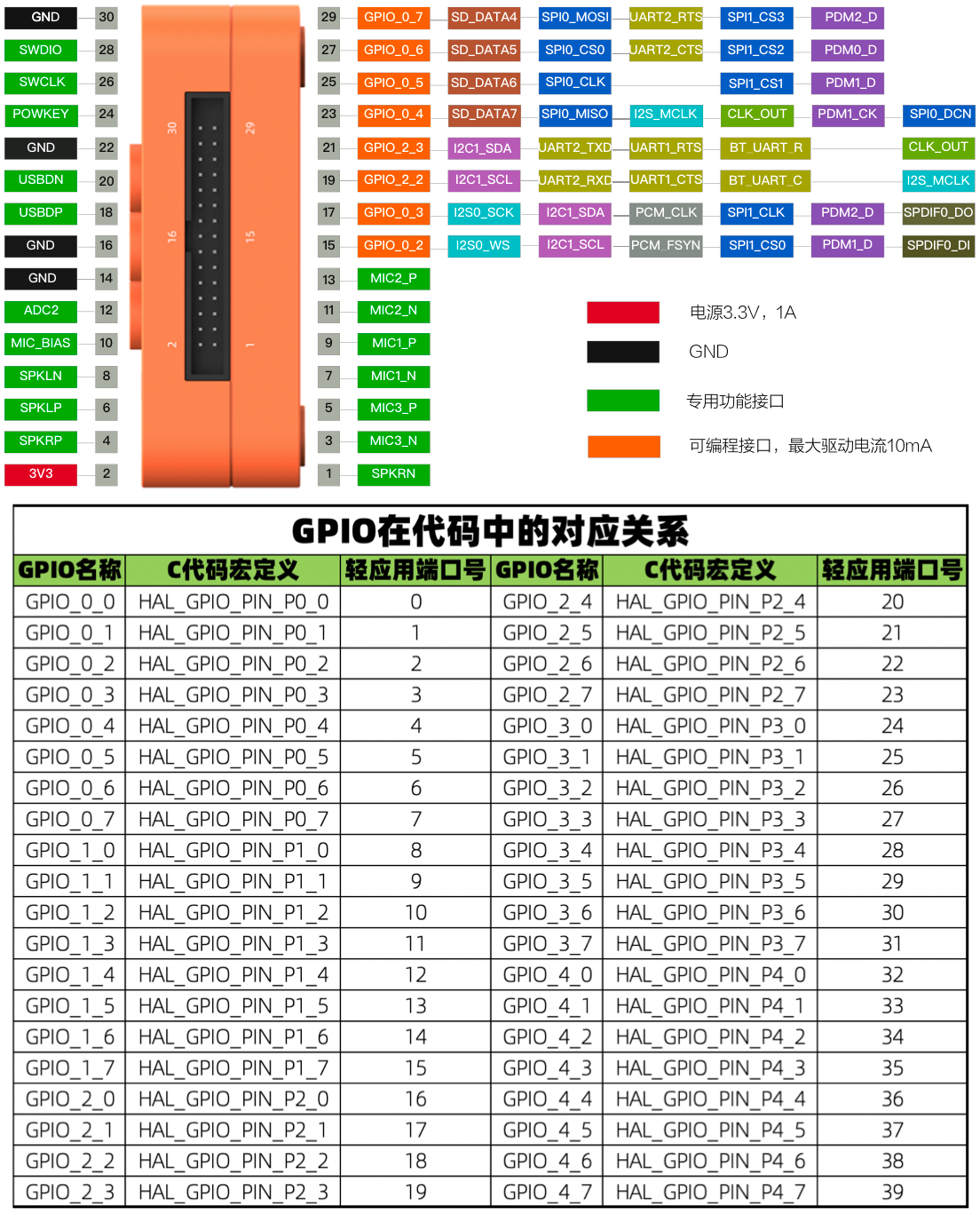 HaaS EDU K1硬件介绍_haasedu-CSDN博客