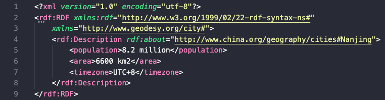 RDF基本概念及序列化方法-CSDN博客
