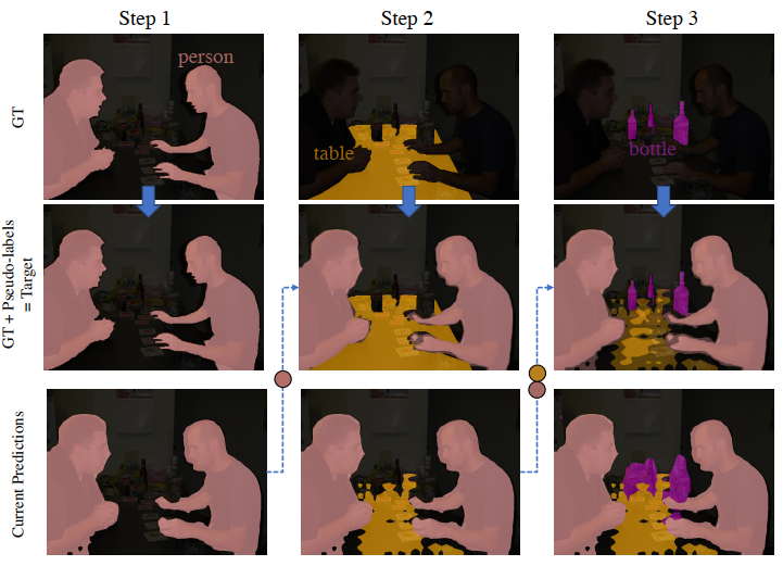 【论文翻译】PLOP: Learning without Forgetting for Continual Semantic Segmentation-CSDN博客