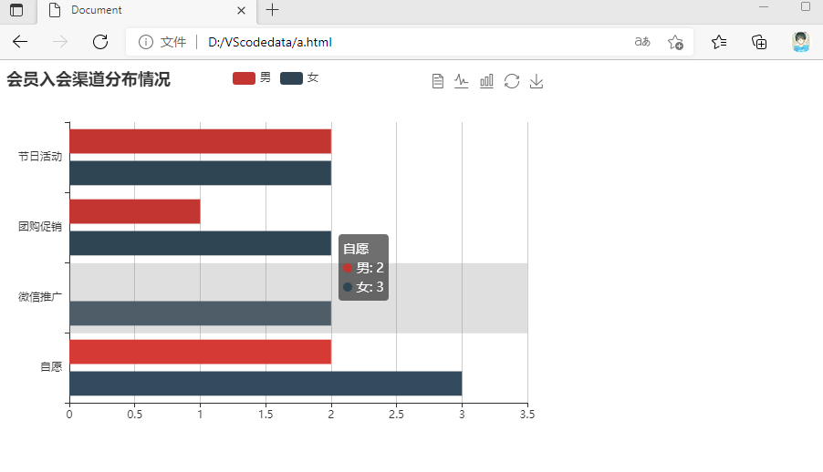 Visual Studio Code (echarts)数据可视化’会员入会情况分布柱形图‘_visual studio code如何画柱形图-CSDN博客