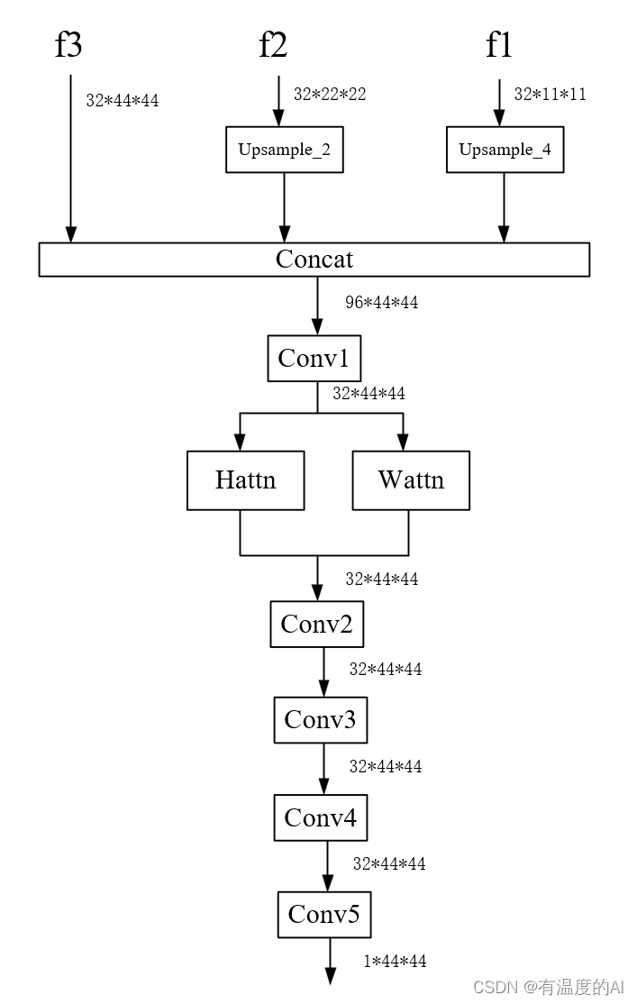 UACANet分割模型搭建-CSDN博客