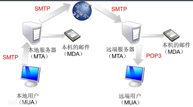【Tableau server 日常维护16】Tableau server SMTP邮件订阅设置(qq email，163 email)_tableau邮件自动发送-CSDN博客
