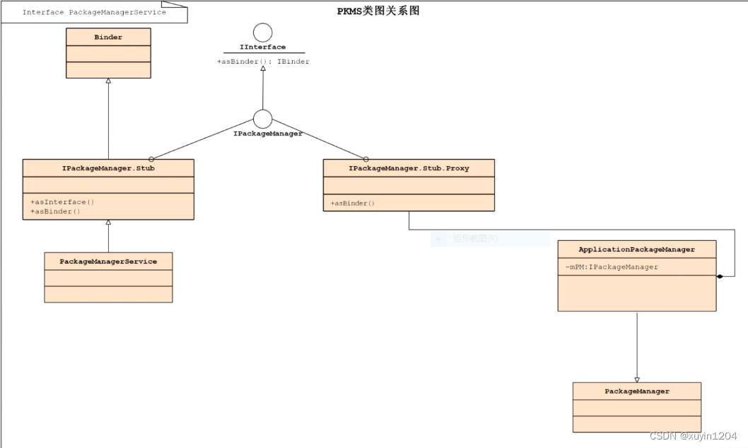 有关framework相关面试题framework面试 Csdn博客