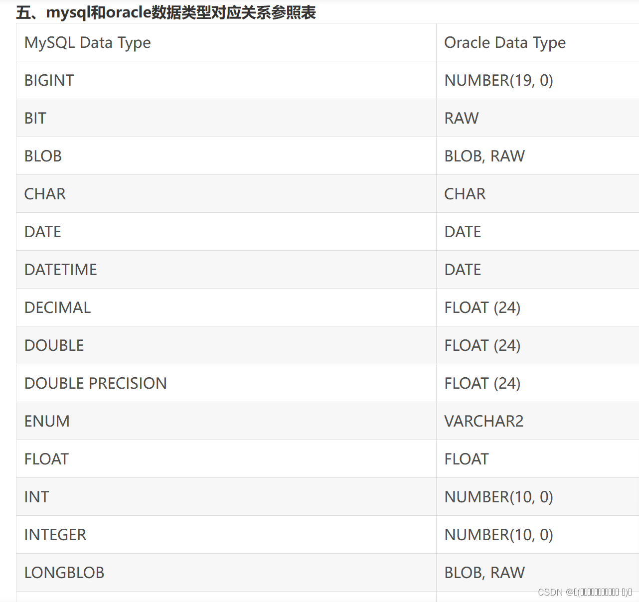 Oracle转mysql需要注意的点 Csdn博客