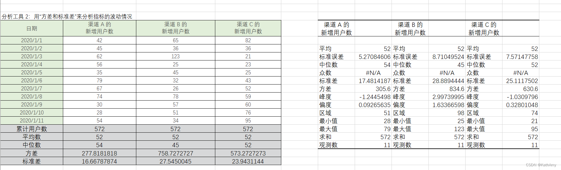 如何使用excel做数据分析【功能介绍】excel怎么分析数据 Csdn博客