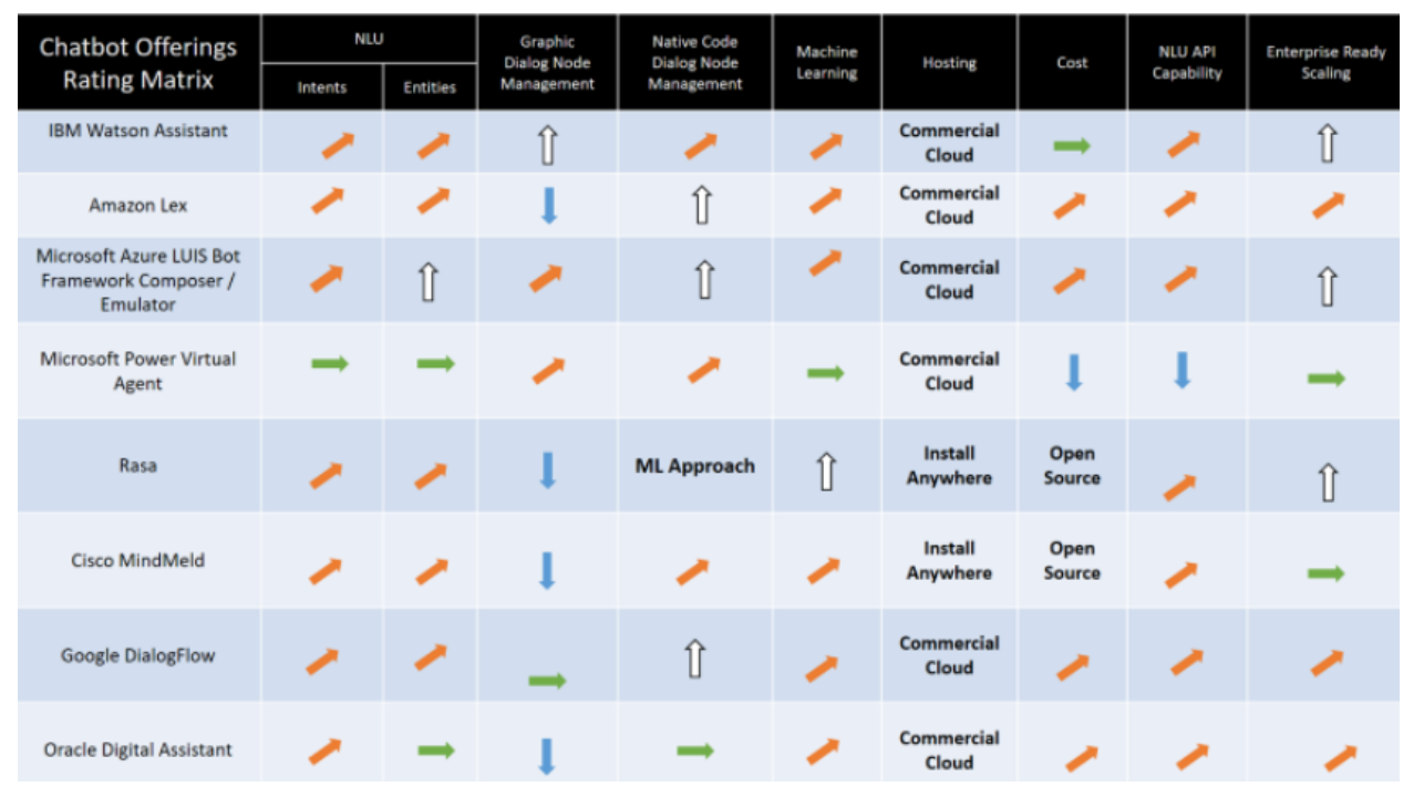 星空智能对话机器人| 来自硅谷 全球讲解Rasa 3.x课程最硬核最体系化的学习社区 | 权威机构AI学习认证 | Rasa 3.x系列课程一: [ 源码高手之路：系统架构、内核算法、源码实现 ...