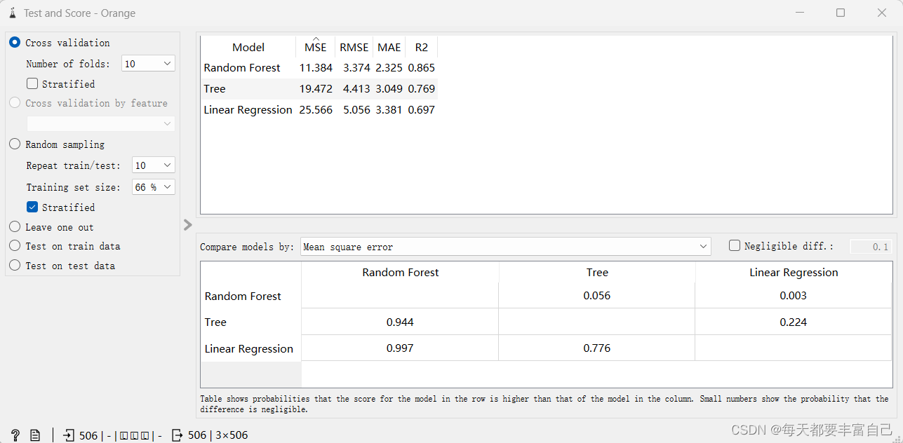 Orange 学习3 - Evaluate模块简介-3_orange workflows保存模型-CSDN博客