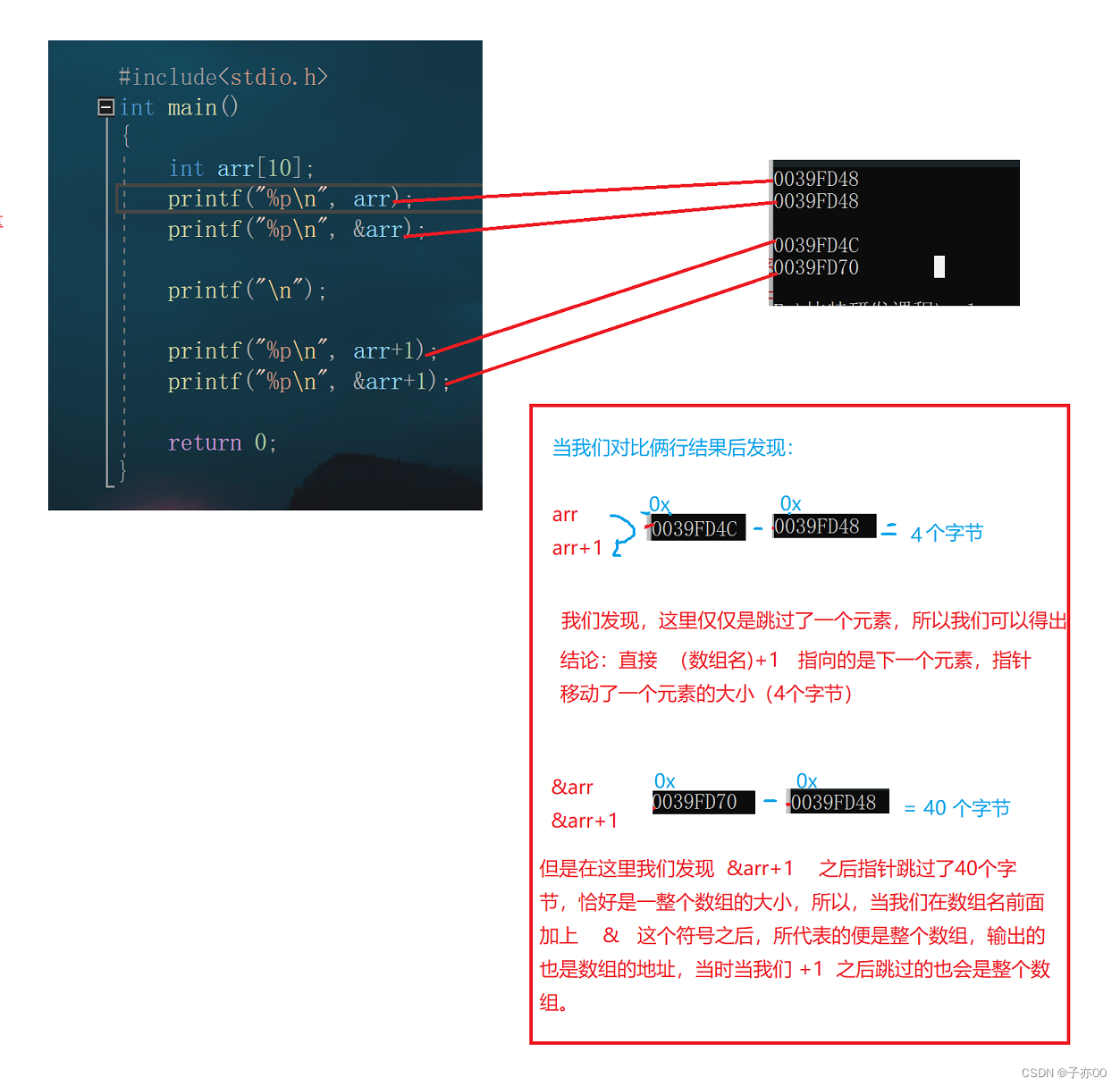 指针数组和数组指针return Const Char Csdn博客
