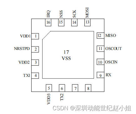 CI523——更小体积、更高性价比的13.56MHz 电动车一键启动非接触式读写器芯片-CSDN博客