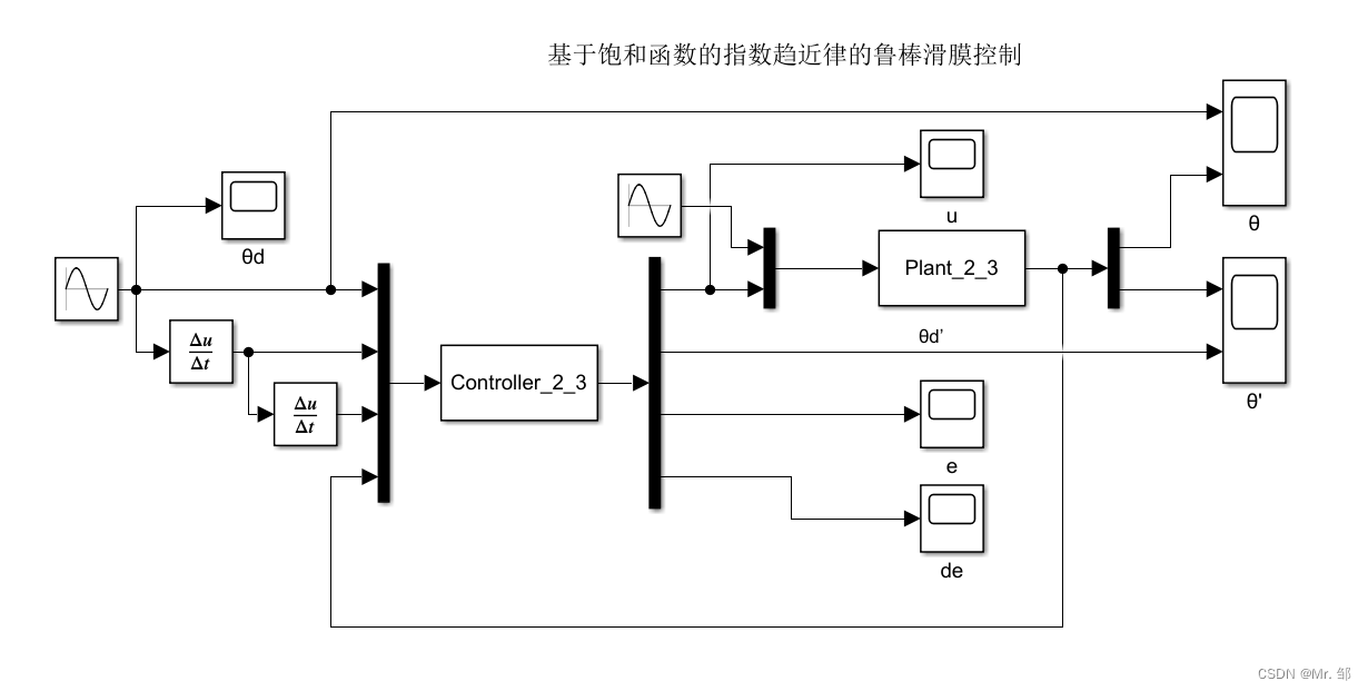 VSC/SMC（三）——基于饱和切换函数的滑模控制(含程序模型)_饱和函数sat-CSDN博客