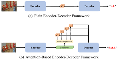 论文翻译-SEED Semantics Enhanced Encoder-Decoder Framework for Scene Text Recognition_framework可以包括 ...