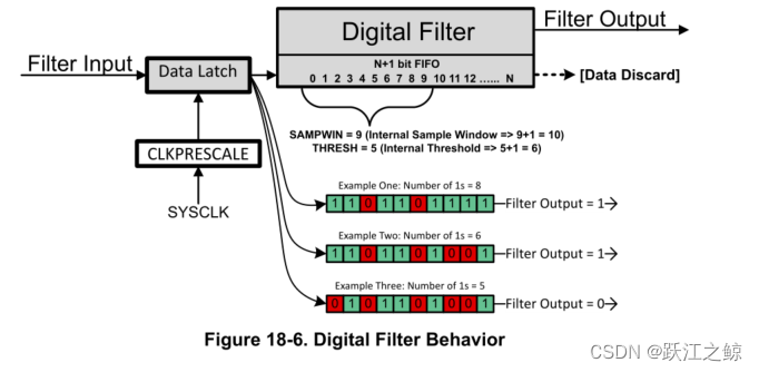 【F28003x】Comparator Subsystem(CMPSS)-CSDN博客