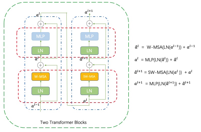 注意力机制+Swin-Transformer详解_sw注意力机制-CSDN博客