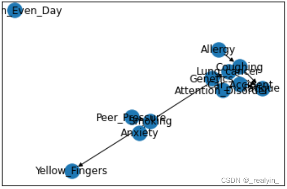 记录一下CausalDiscoveryToolbox的R包安装历程_python causaldiscoverytoolbox-CSDN博客