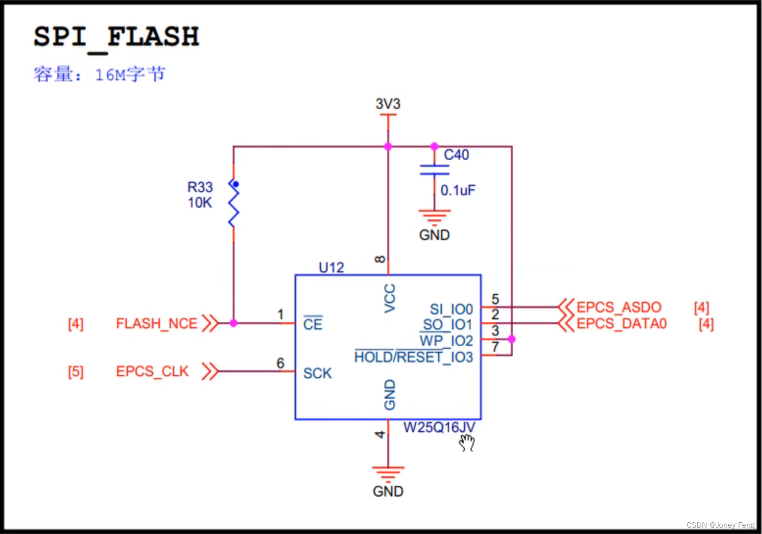 基于SPI协议的Flash驱动控制_spi flash controller-CSDN博客
