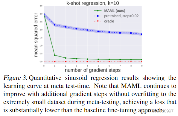 【论文阅读】Model-Agnostic Meta-Learning for Fast Adaptation of Deep Networks ...