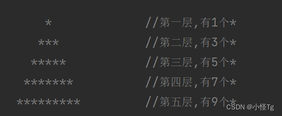 多重循环控制(打印空心金字塔)for语句控制金字塔的层数 Csdn博客