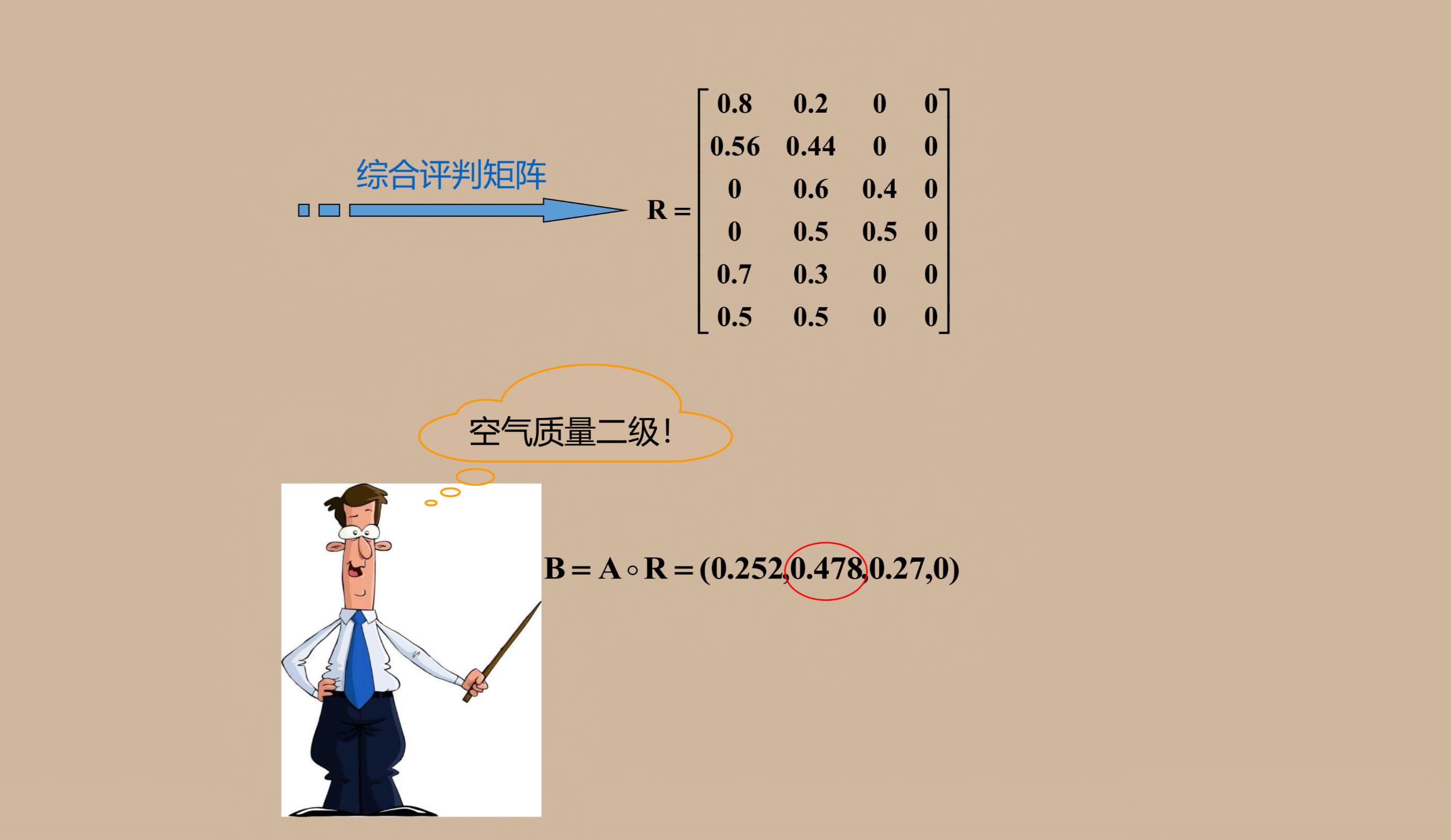 模糊综合评价模型 Csdn博客 