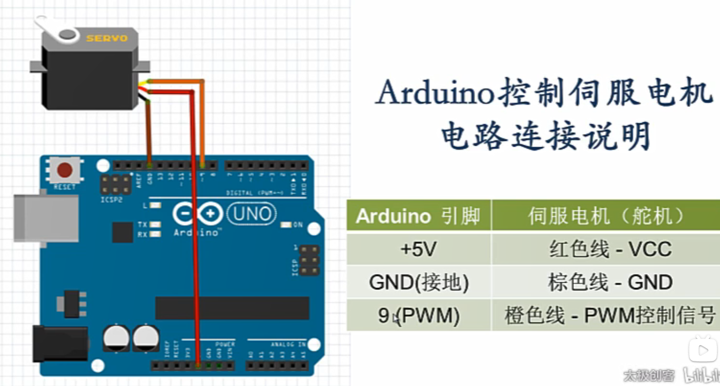 Arduino控制舵机_arduino控制舵机代码-CSDN博客