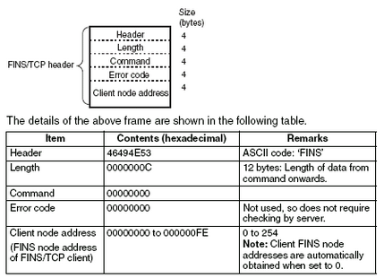 【工控老马】欧姆龙PLC Socket发送Fins/TCP命令解析_欧姆龙cj2m显示fins写入保护-CSDN博客