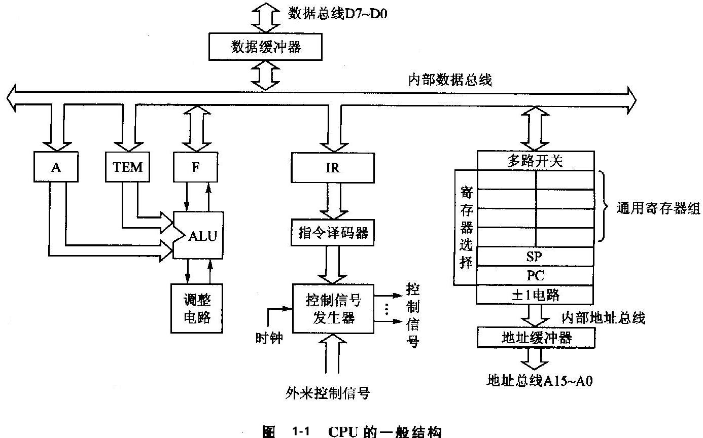 STM32F10X系列时钟配置_stm32f1配置系统时钟-CSDN博客