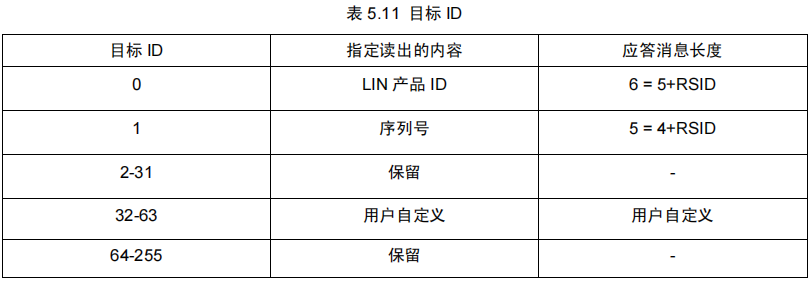 LIN总线协议详解9（信号处理、配置、识别和诊断）_lin nad-CSDN博客