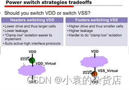 低功耗设计及其UPF实现第三节_set isolation-CSDN博客