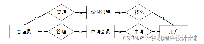 Springboot基于web的游泳馆信息管理系统毕业设计源码281444基于spring游泳馆管理系统 Csdn博客