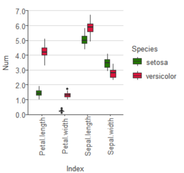 R语言 ggplot2 多箱图 多个箱线图 分组箱线图 多个箱线图_simplevis包画分组箱线图用什么函数-CSDN博客
