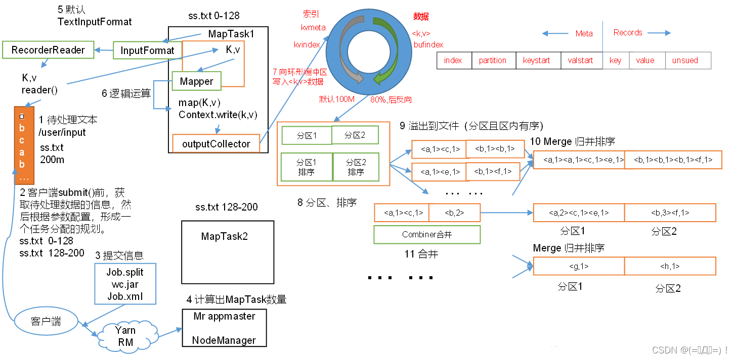 Hadoop 之 MapReduce 框架原理 13-CSDN博客