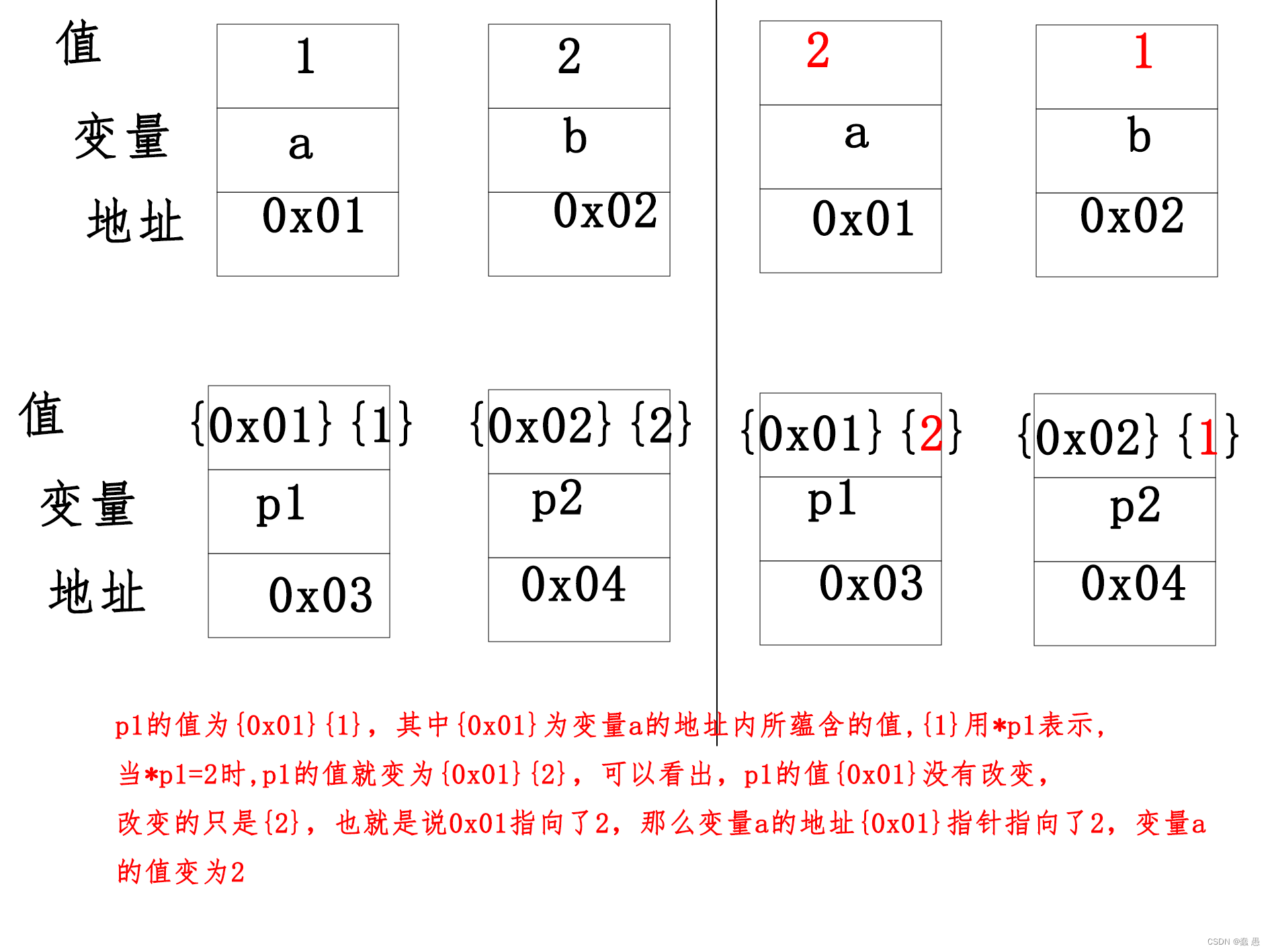 C语言 指针作为函数参数传递函数指针作为参数传递蠢 愚的博客 Csdn博客