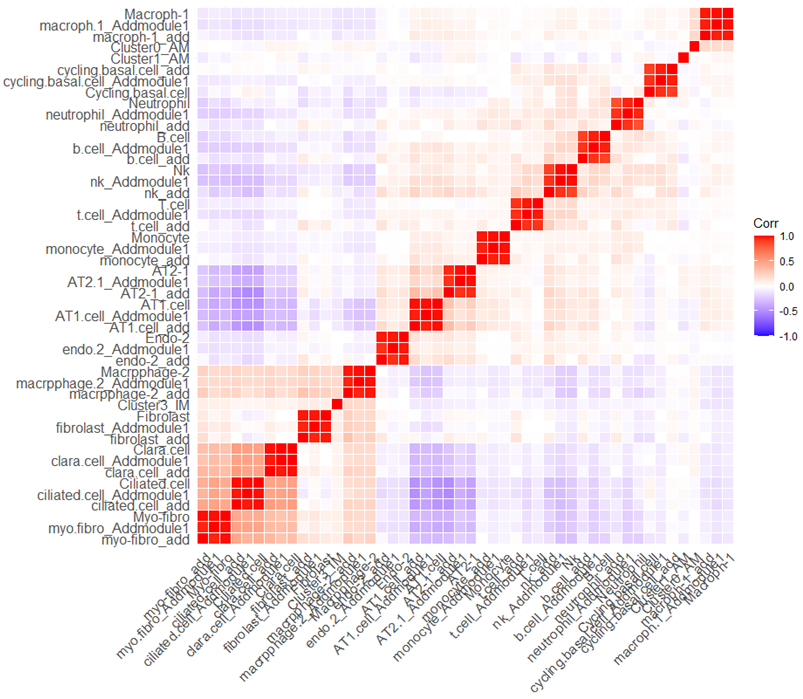 三种方式细胞评分对比_细胞评分怎么做-CSDN博客