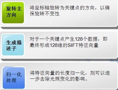 sift、surf、orb 特征提取——三维重建_在三维重建过程中,sift(scale-invariant feature transform)算法-CSDN博客