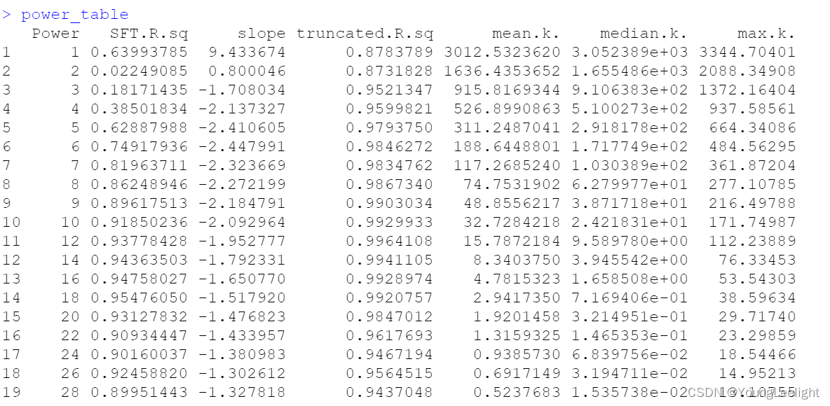 scwgcna官网教程中英文实战高维wgcna分析 单细胞wgcna分析-CSDN博客