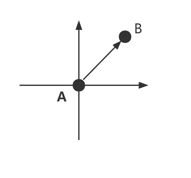 使用Mathf.Atan2() 计算的角度-CSDN博客