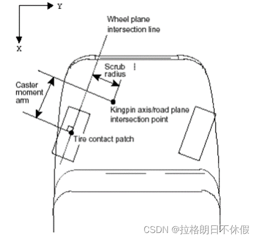 ADAMS Car悬架K特性仿真分析_悬架运动仿真-CSDN博客