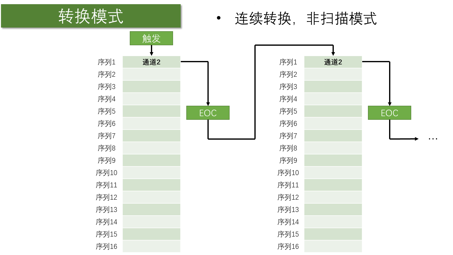 STM-32：ADC模数转换器—ADC单通道转换/ADC多通道转换_stm32 adc多通道-CSDN博客