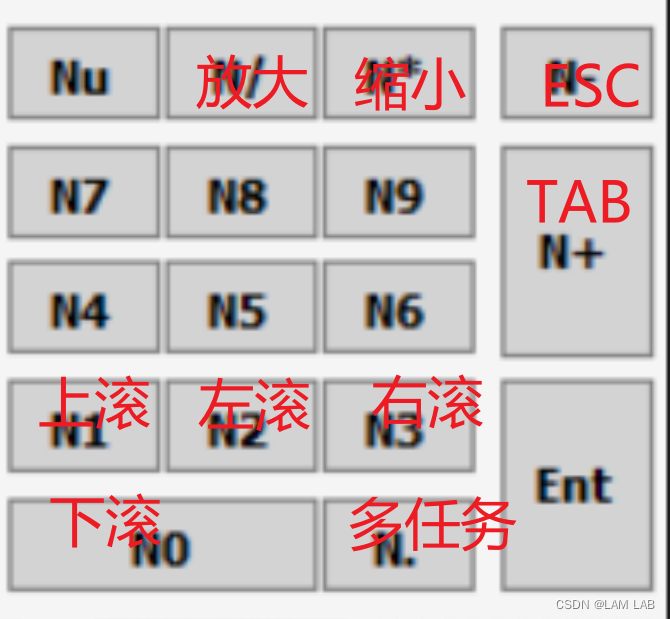 【AHK】实现无鼠标/纯键盘操作鼠标设置_ahk mousemove-CSDN博客