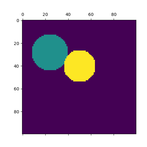 sklearn学习之Spectral Clustering_sklearn.cluster.spectralclustering-CSDN博客