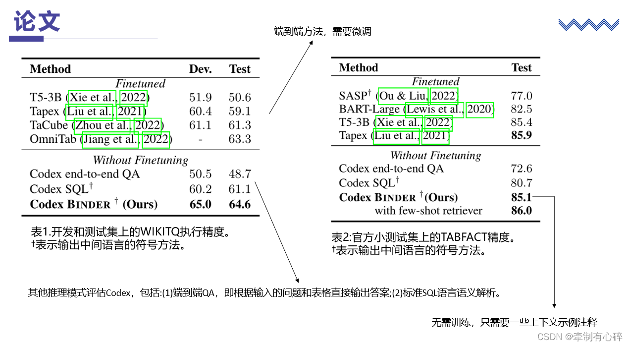 Binding Language Models in Symbolic Languages(GPT-3无需训练的神经符号框架)-CSDN博客