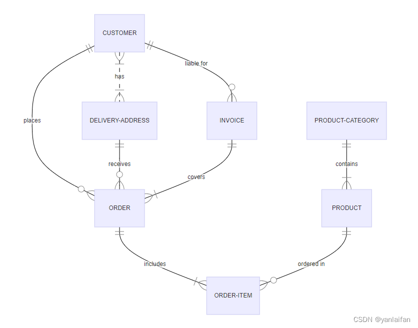 Mermaid---Text-based diagram tool_mermaid comment-CSDN博客