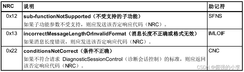 【UDS】ISO14229之0x10服务_uds 0x10 csdn-CSDN博客